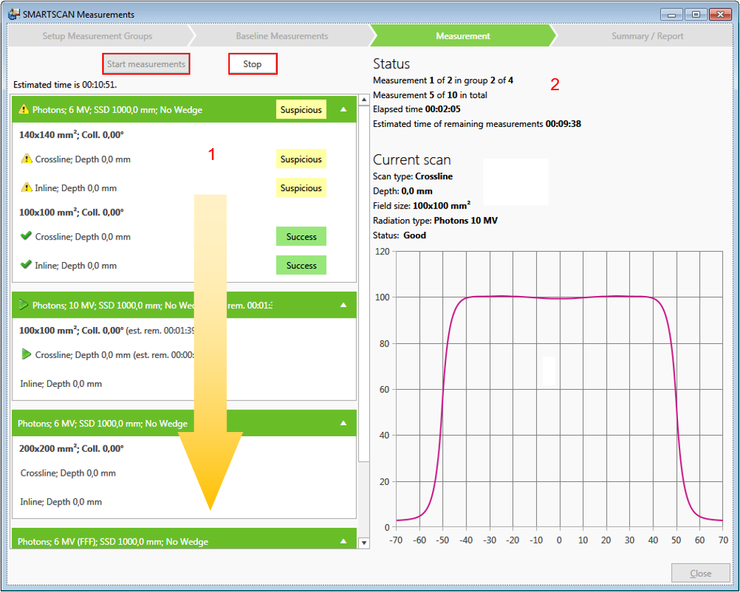 SMARTSCAN Measurement – IBA Dosimetry Service & Support