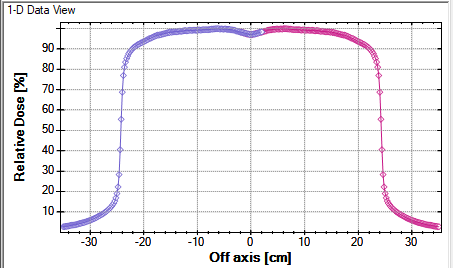 How to join two half profiles? – IBA Dosimetry Service & Support